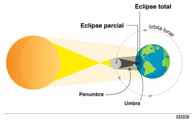 Você sabe o que é PINHOLE? – Instituto S do Saber