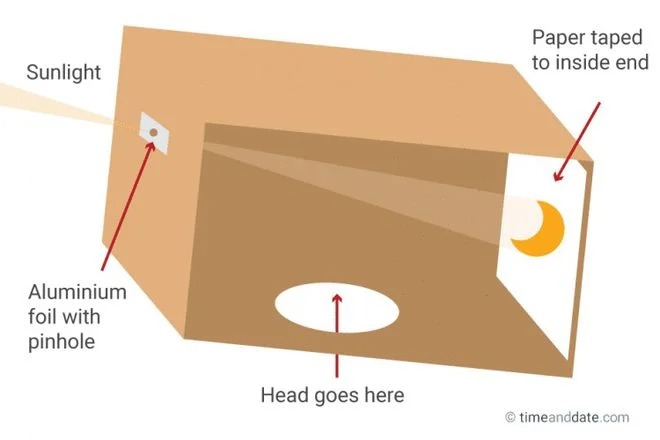 Você sabe o que é PINHOLE? – Instituto S do Saber